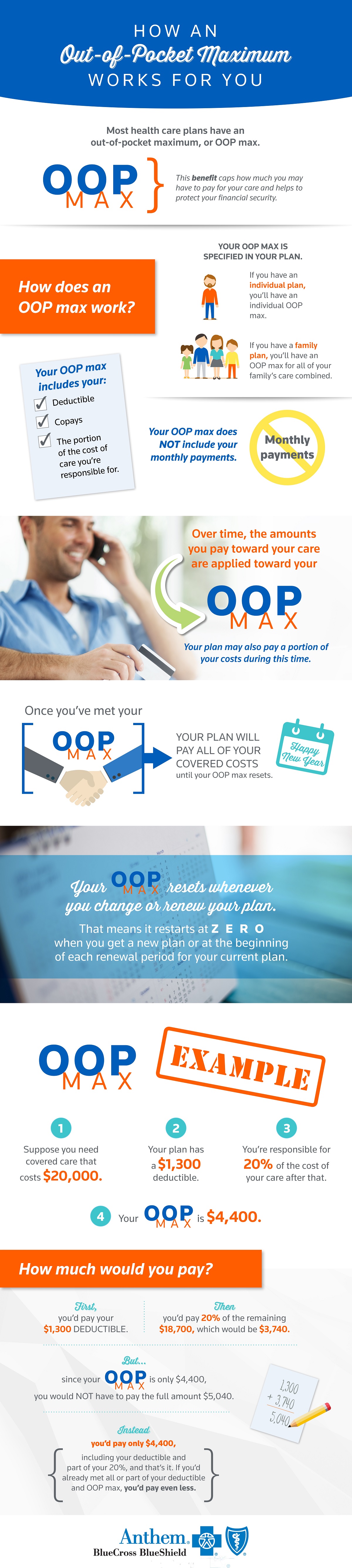 105-Infographic-How_an_Out-of-Pocket_Maximum_Works.jpg 105-Infographic-How_an_Out-of-Pocket_Maximum_Works.jpg